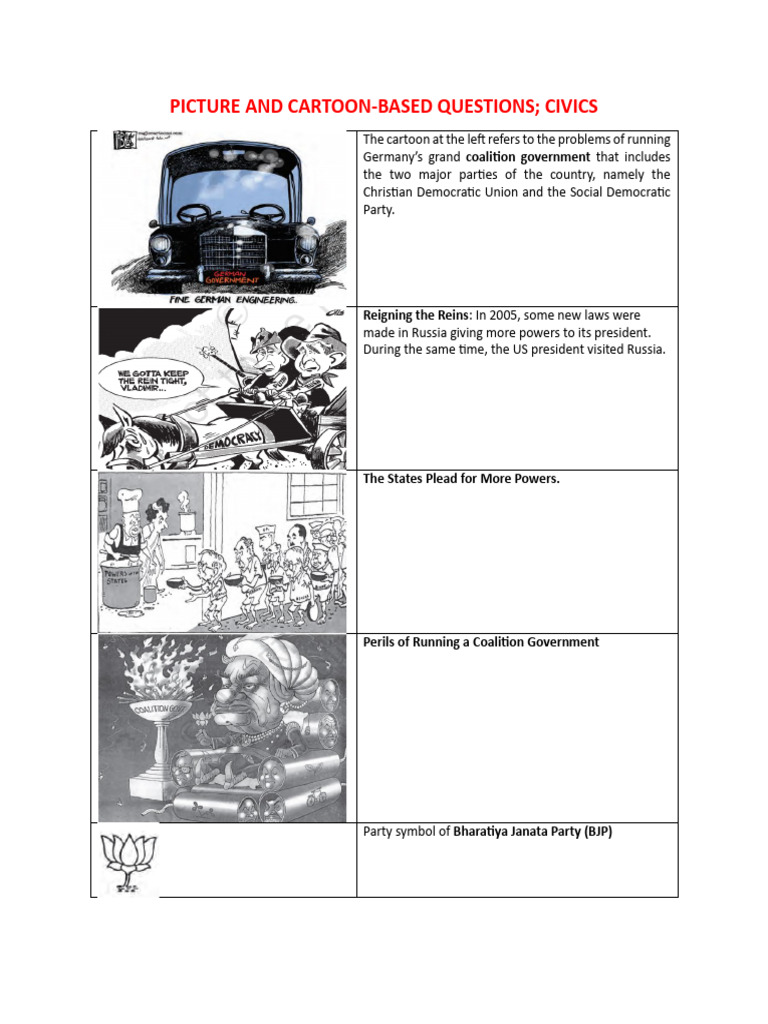 PICTURE BASED QUESTIONS-CIVICS | PDF