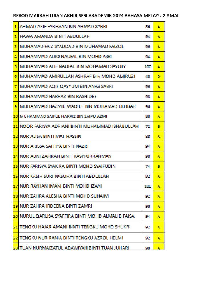 REKOD MARKAH UASA 2024 | PDF