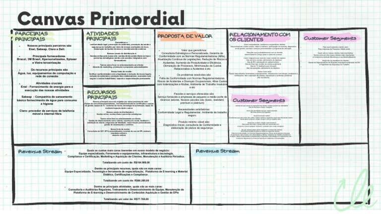 TCC - Modelo Canvas | PDF | Marketing | Gestão de recursos humanos
