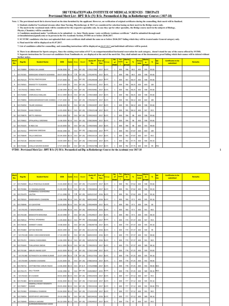 Table-I UG 2017-18 Provisional Merit List With Notice | PDF | Medicine ...
