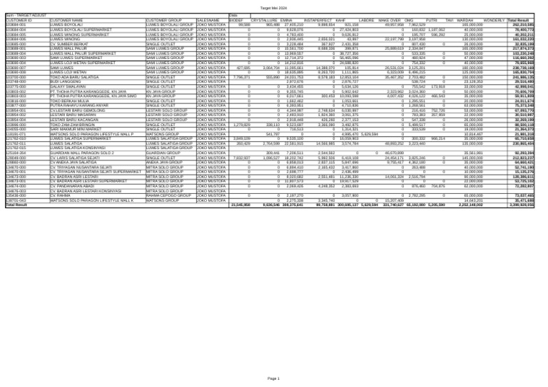 TGT Mei 2024 - Joko | PDF