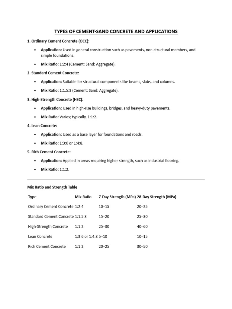 TYPES OF CEMENT | PDF