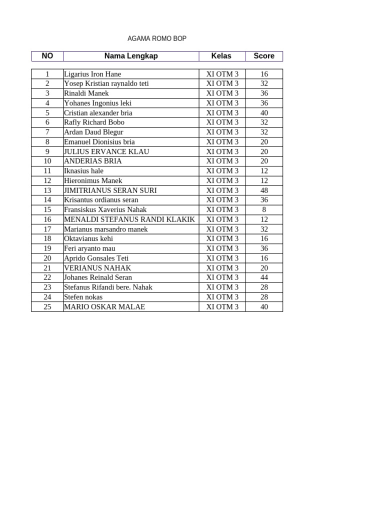 AGAMA XI AKL, XI OTM3 | PDF