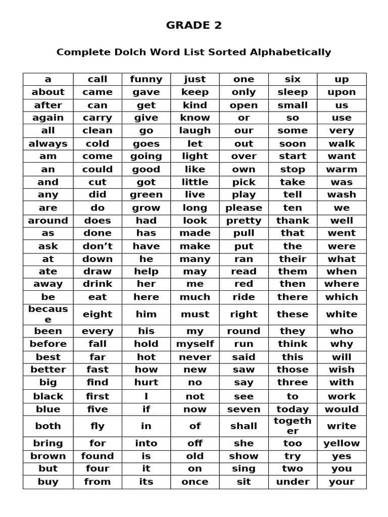 GRADE 2-DOLCH | PDF | Learning Methods | Psycholinguistics