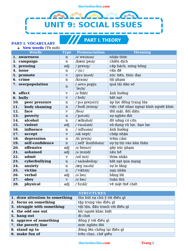thuvienhoclieu.com-Bai-tap-bo-tro-anh-11-unit-9-SOCIAL-ISSUES | PDF | Cyberbullying | Crimes