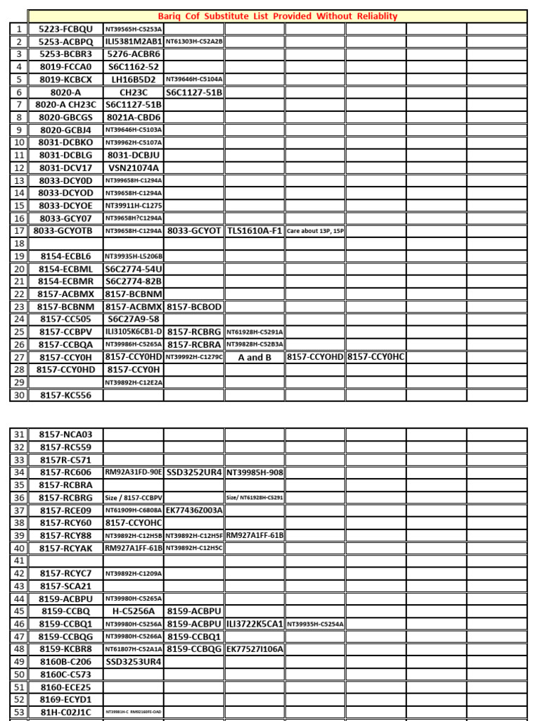 Bariq Wei Cai Cof Substitute List | PDF