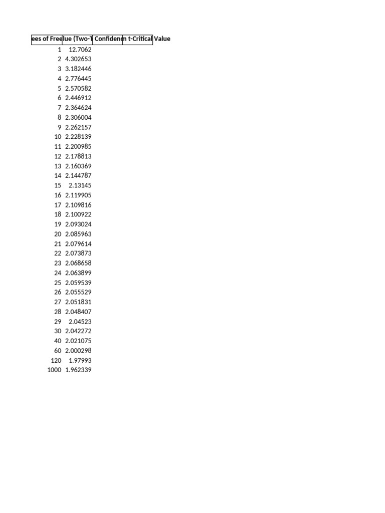 T Student Interactive Table | PDF