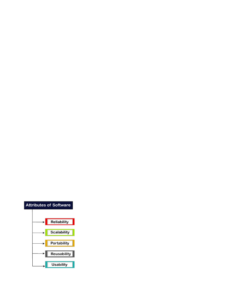 Software Testing Overview and Principles | PDF | Software Testing ...