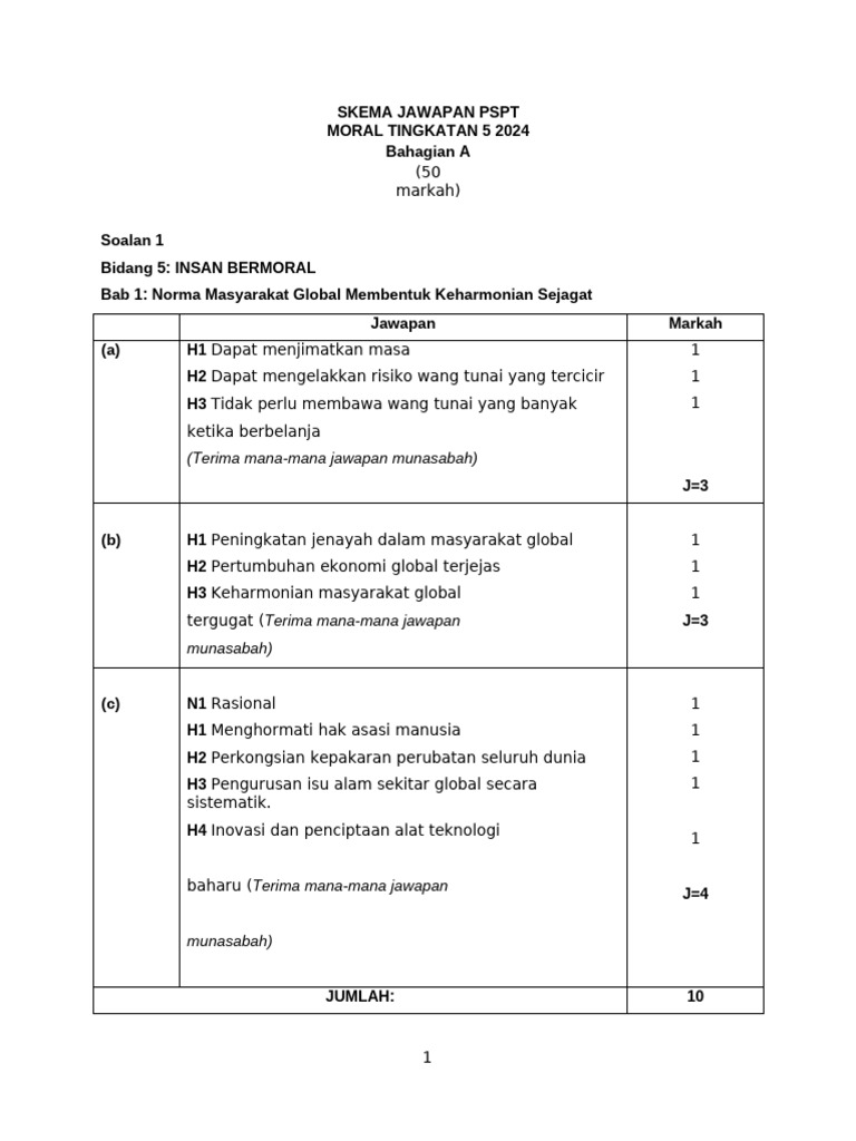 Skema Jawapan PSPT Moral Tingkatan 5 2024 | PDF