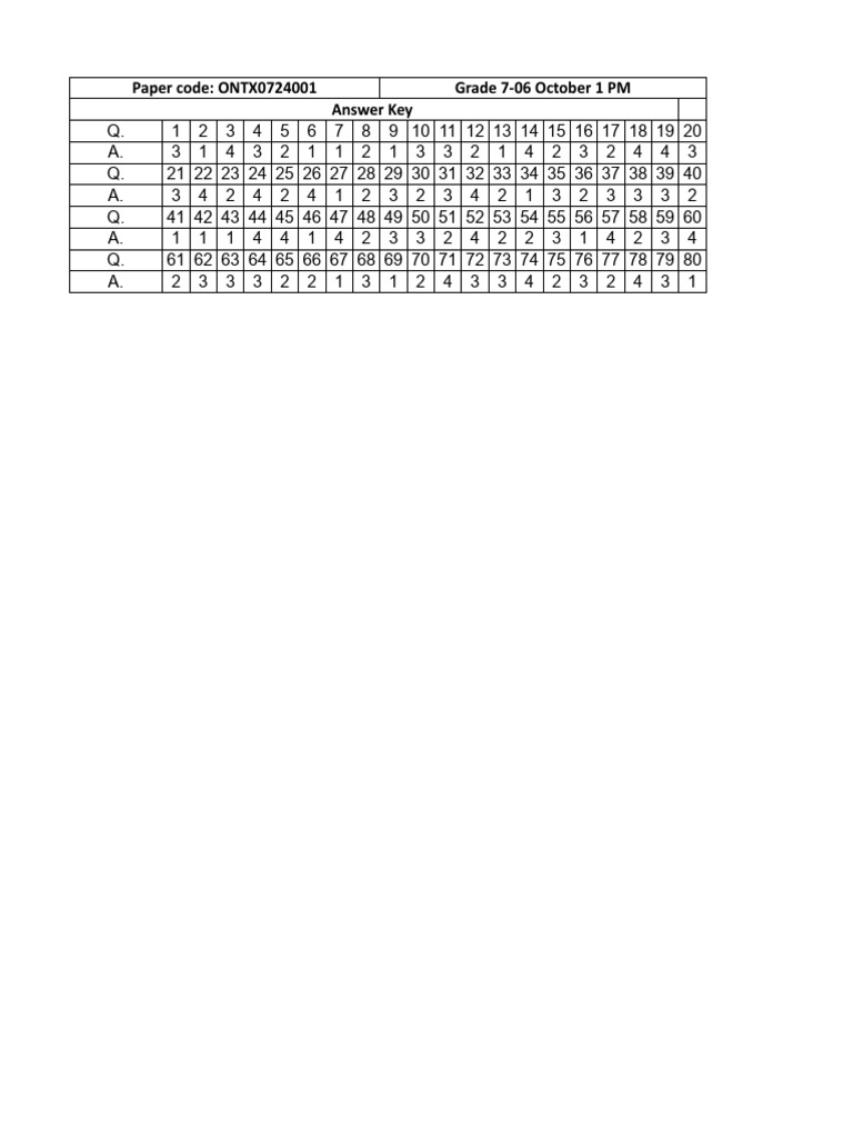 Class 7 AnswerKey | PDF