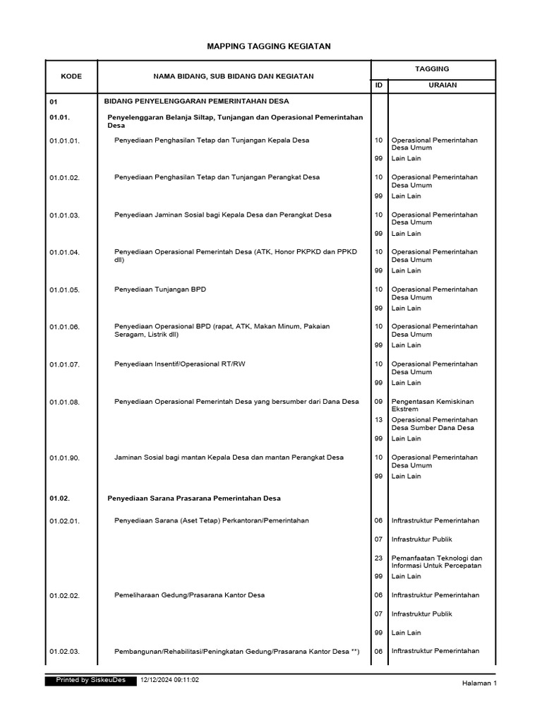 Mapping Tagging Siskeudes 2025 | PDF