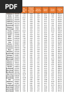 U.S. States and Their Codes List | PDF