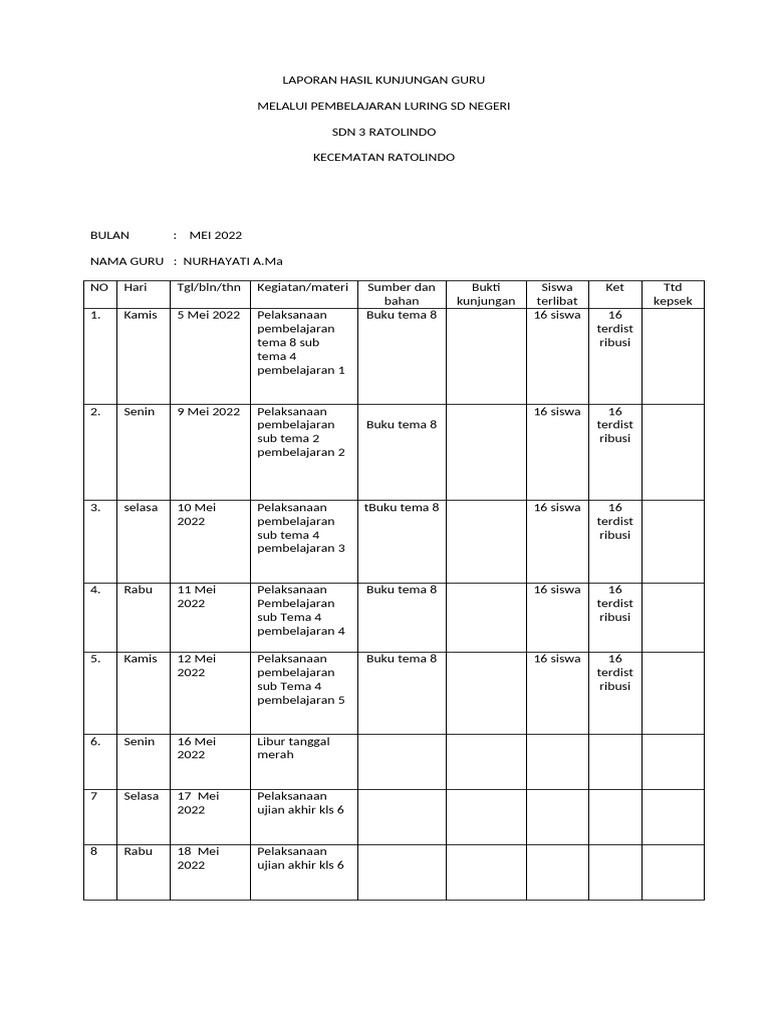 Laporan Hasil Kunjungan Guru | PDF