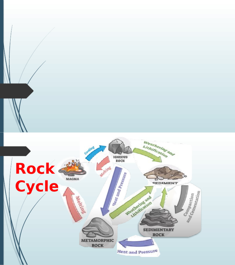 Rock Cycle | PDF