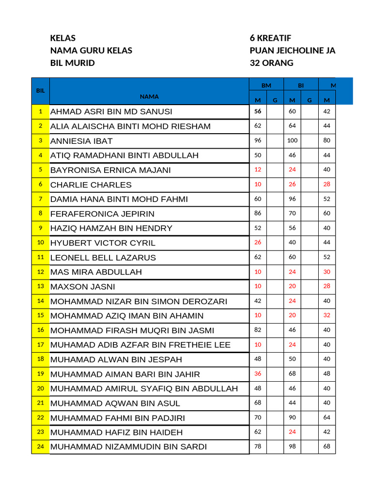 UASA Tahun 6K 2023_24 | PDF