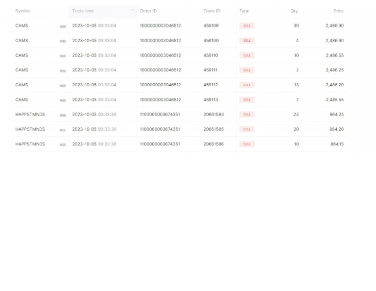 zerodha | PDF