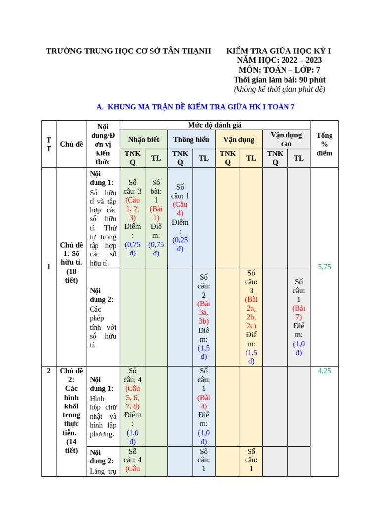 Kiem Tra Giua HKI Toan 7 CTST | PDF