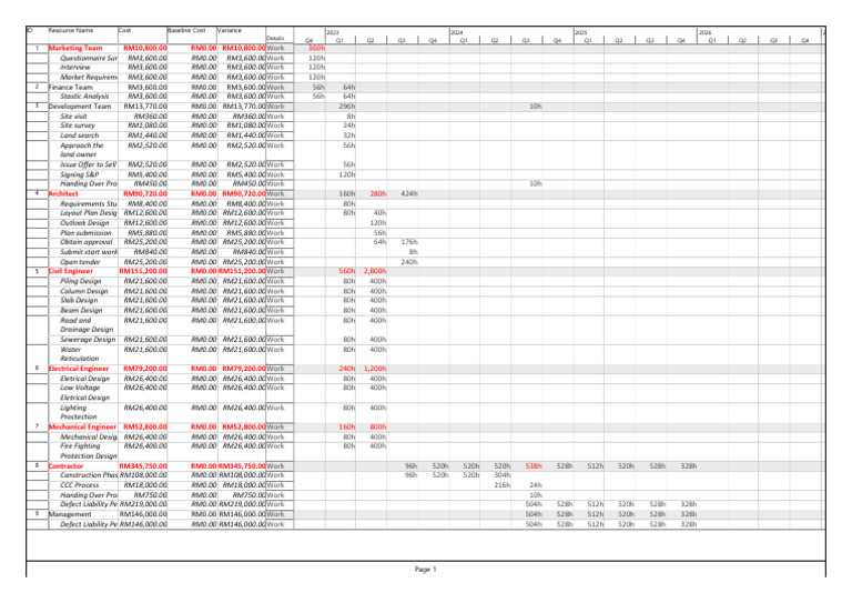 ADE611 Cost Schedule | PDF | Electrical Engineering | Electricity