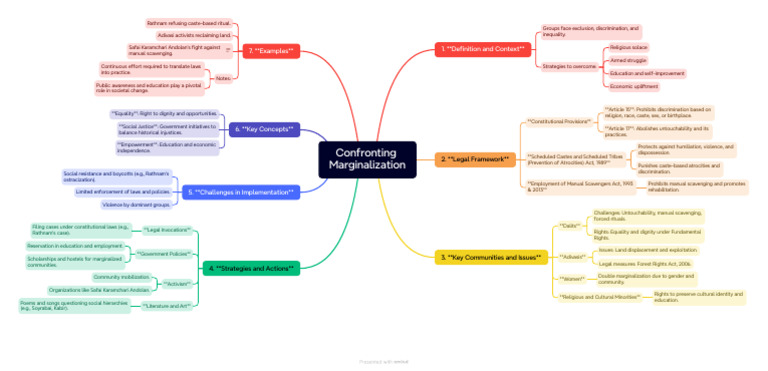 Confronting Marginalization | PDF | Social Exclusion | Dalit