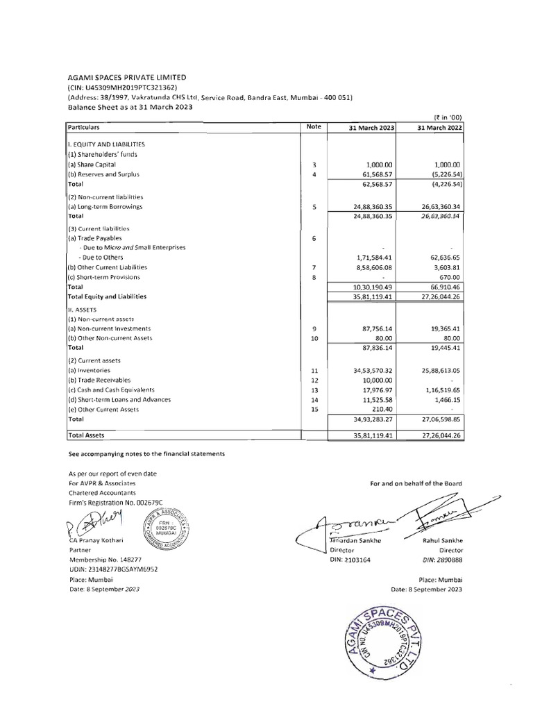 ASPL FS March 2023 | PDF