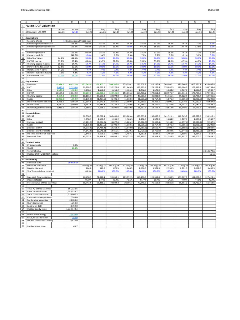 Nvidia DCF Valuation September 2024 | PDF | Business Economics ...