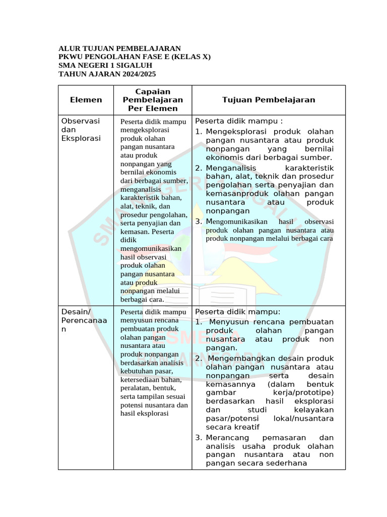 Atp - Pkwu Pengolahan Kelas X | PDF