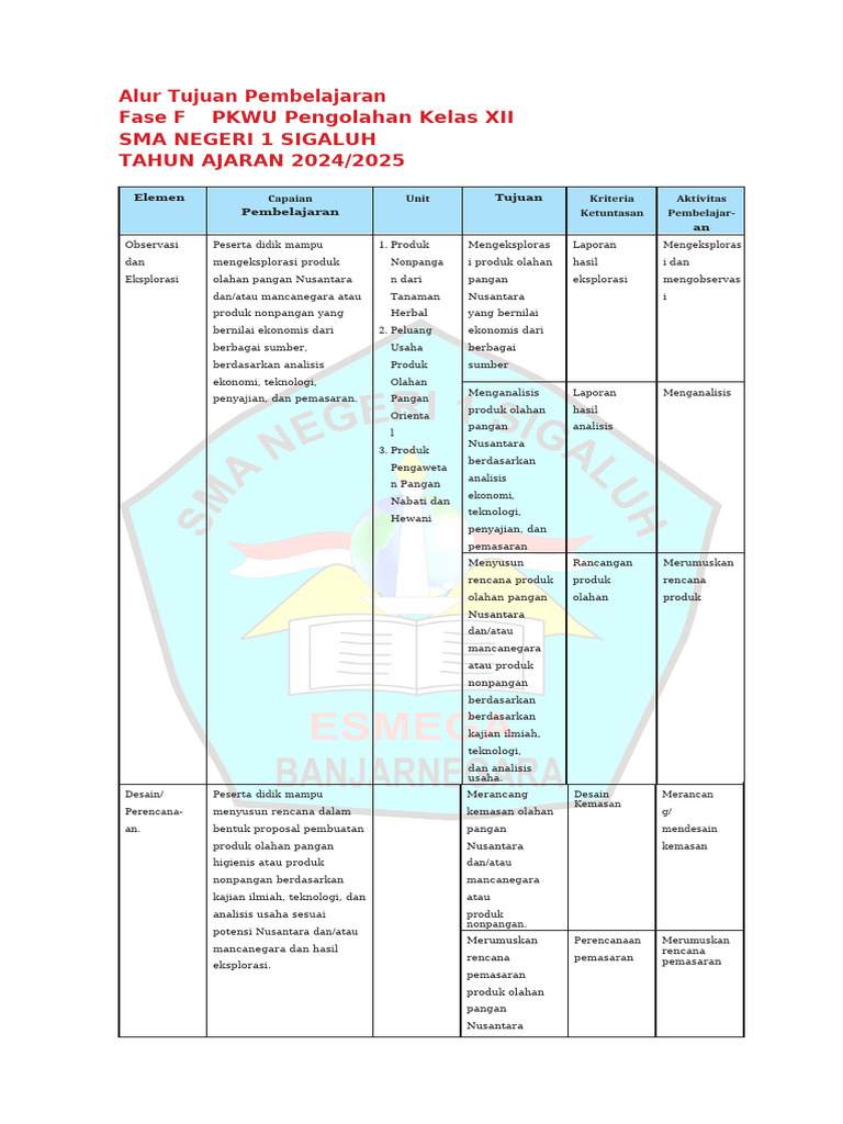 ATP PKWU PENGOLAHAN KELAS XII | PDF