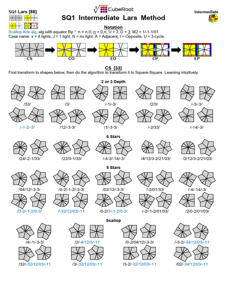 373-SQ1-Intermediate-Lars | PDF | Algorithms | Theoretical Computer Science