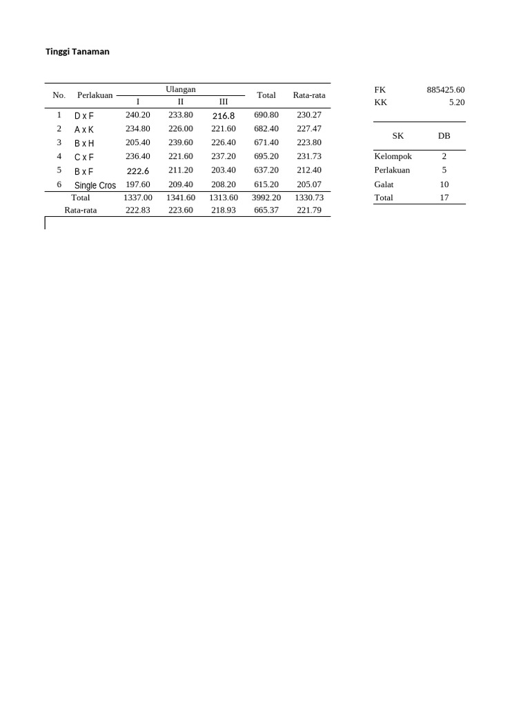 Data Anova - Wahyu (S) | PDF