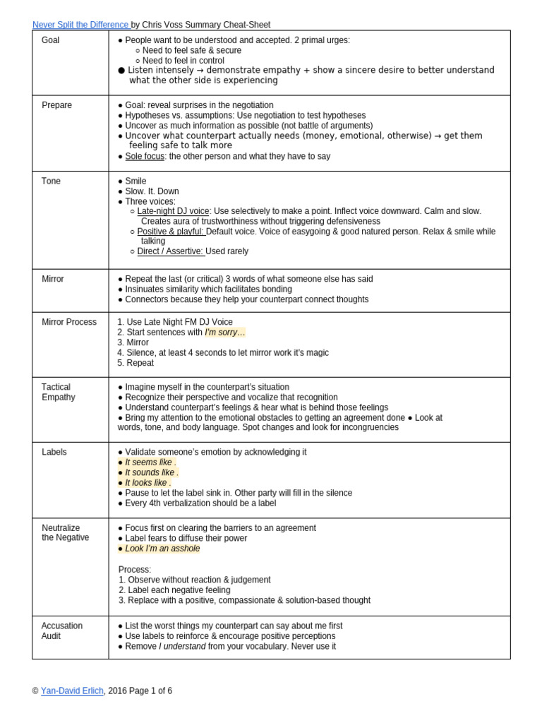 NSTD - Cheat Sheet | PDF | Negotiation | Empathy NSTD - Cheat Sheet | PDF | Negotiation | Empathy