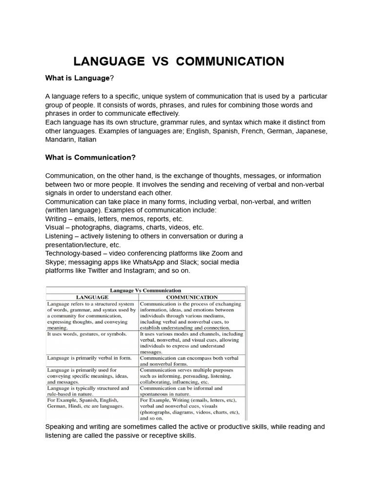 Language and Communication Explained | PDF | Communication | Human ...