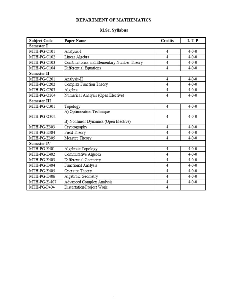 M.Sc. Mathematics Syllabus | PDF | Algebraic Geometry | Curvature