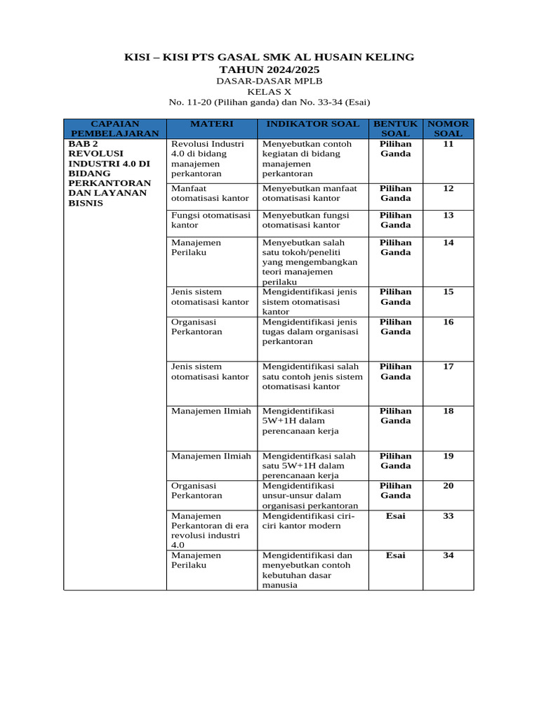 Kisi - Kisi PTS Dasar-Dasar MPLB Kelas X MPLB 1, 2, 3 | PDF