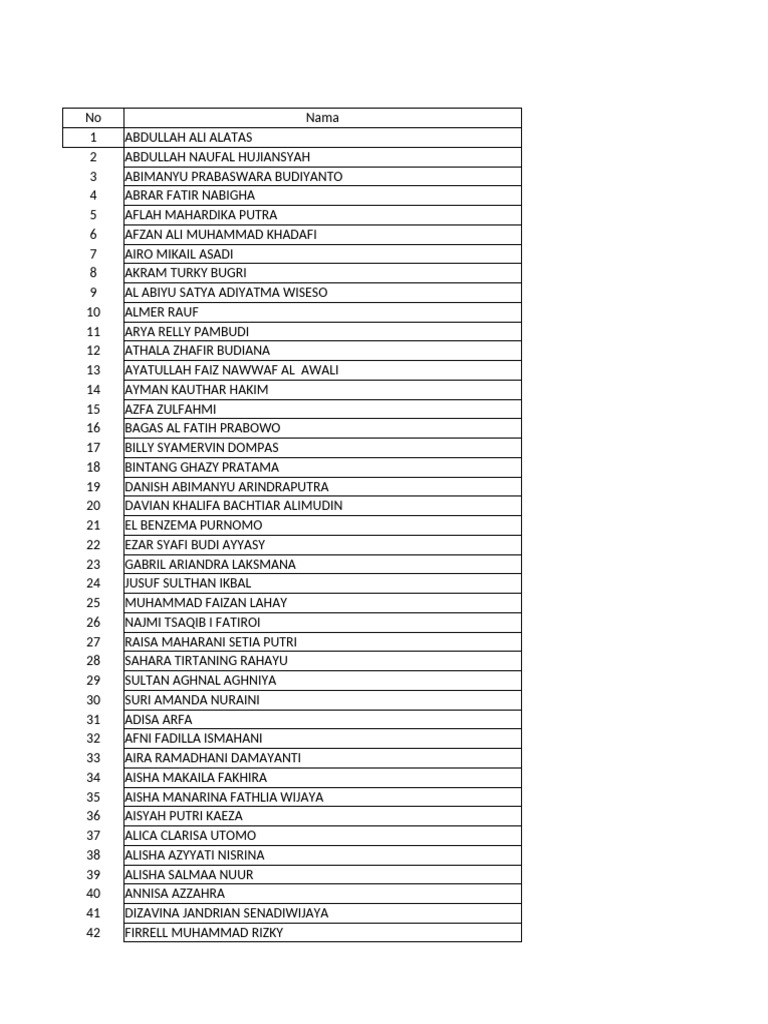 Absensi SMP JIsc 2024 | PDF