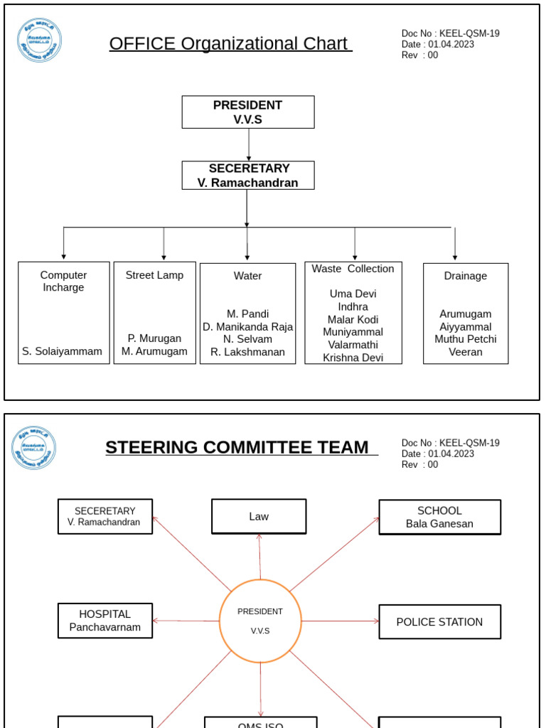 Organization Chart | PDF