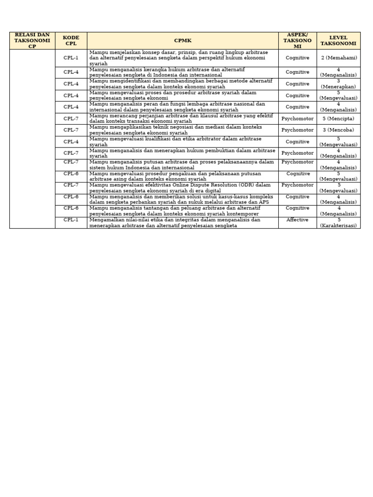 Arbitrase Syariah: Konsep & Praktik | PDF