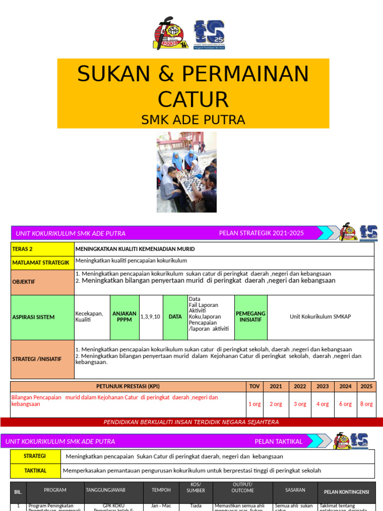 Pso Catur SMK Ade Putra-Contoh | PDF