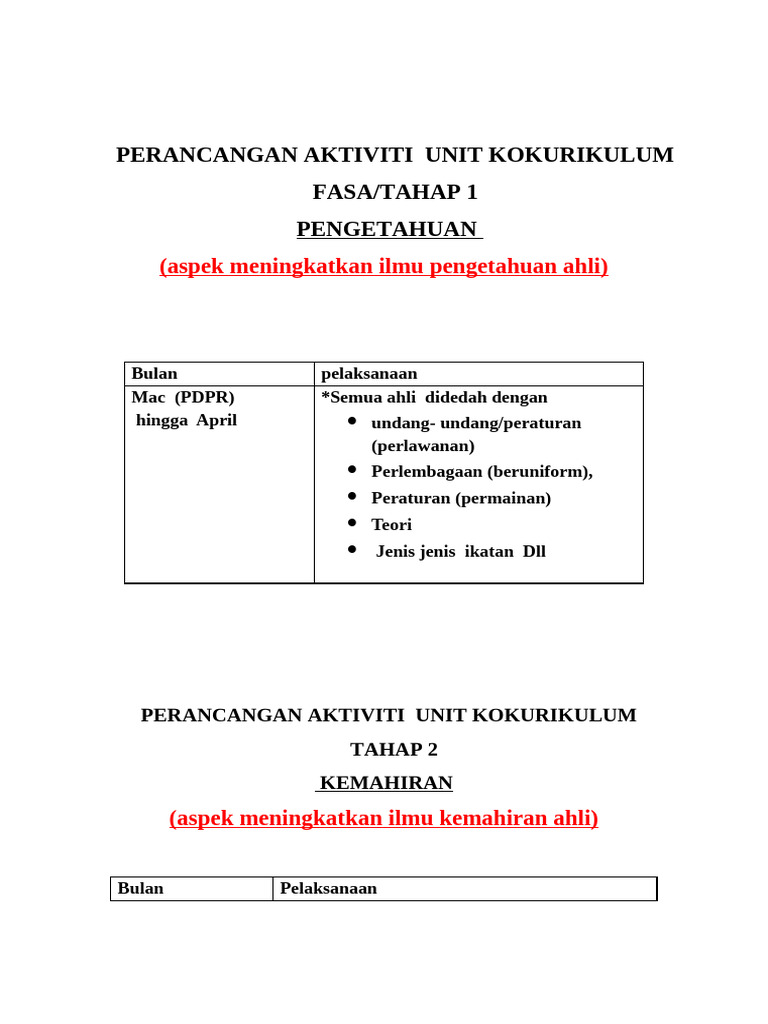 Fasa Dalam Perjumpaan Koku | PDF