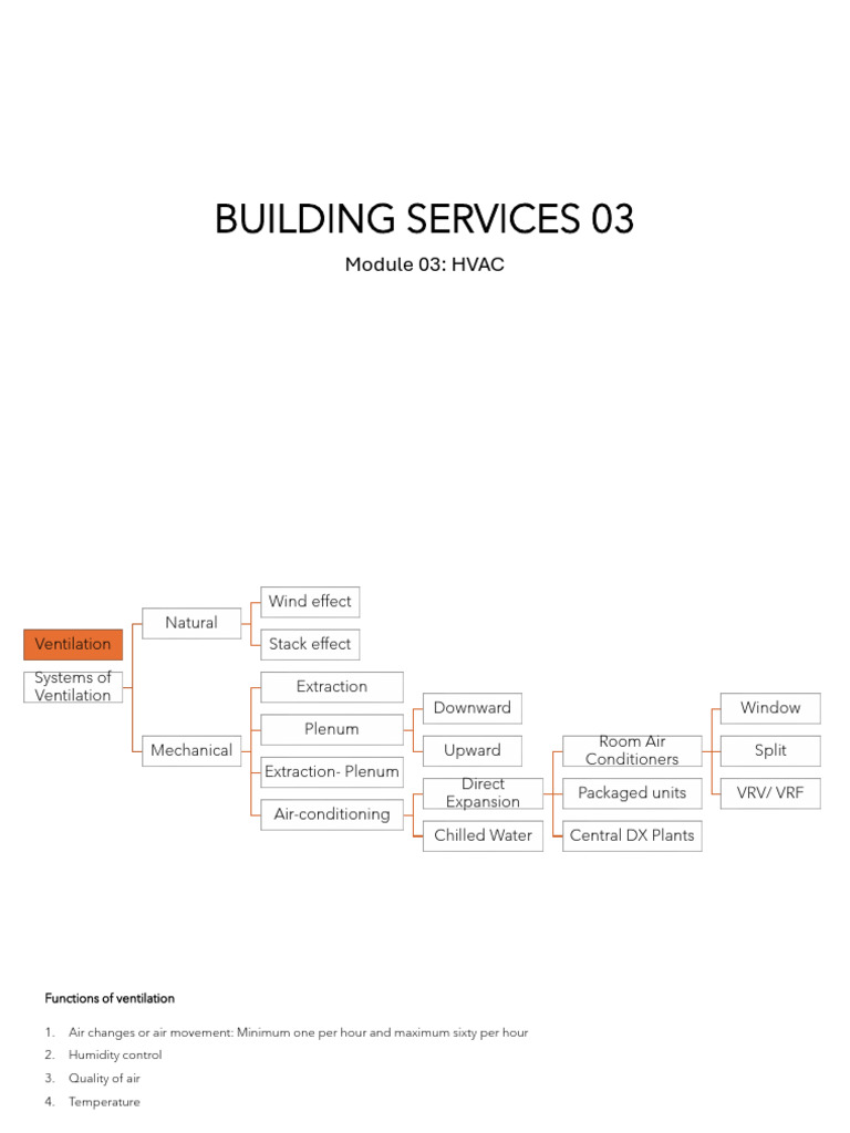 HVAC Systems Overview and Types | PDF | Duct (Flow) | Air Conditioning
