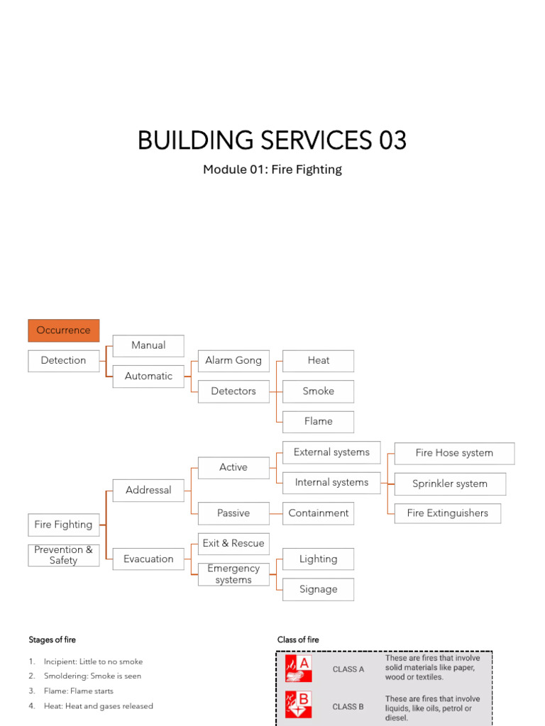 Module 01 - Fire Fighting | PDF | Fire Sprinkler System | Firefighting