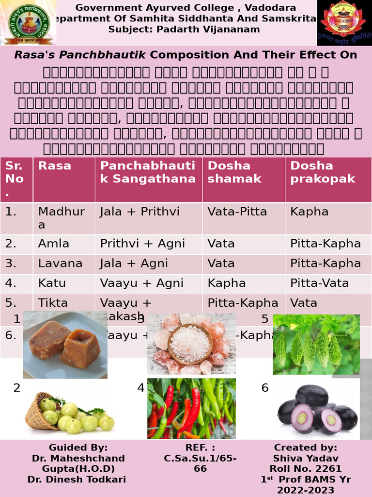 Padarth Vijananam Charts 1 | PDF