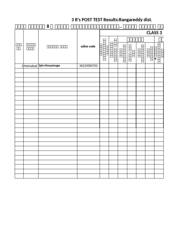 3 R's Post Test Mandal Proforma. | PDF
