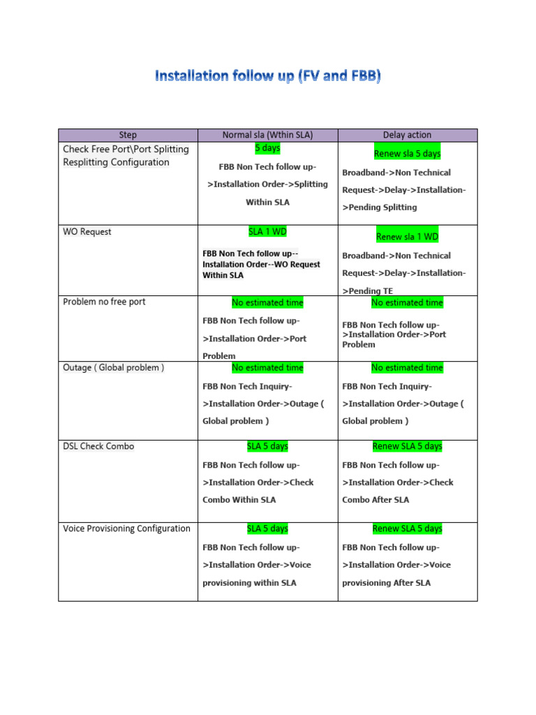 Installation follow up | PDF | Telecommunications | Telecommunications ...