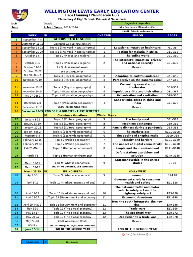Social Studies Page Planning 8th Grade | PDF | Economies