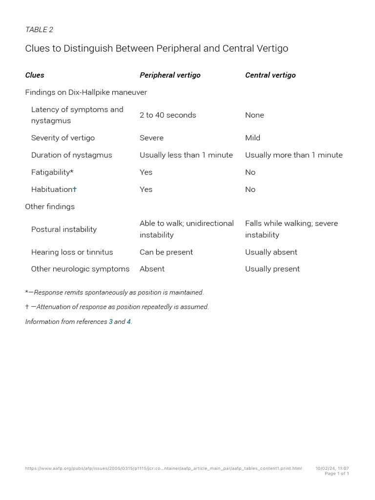 Central Vs Peripheral Vertigo | PDF