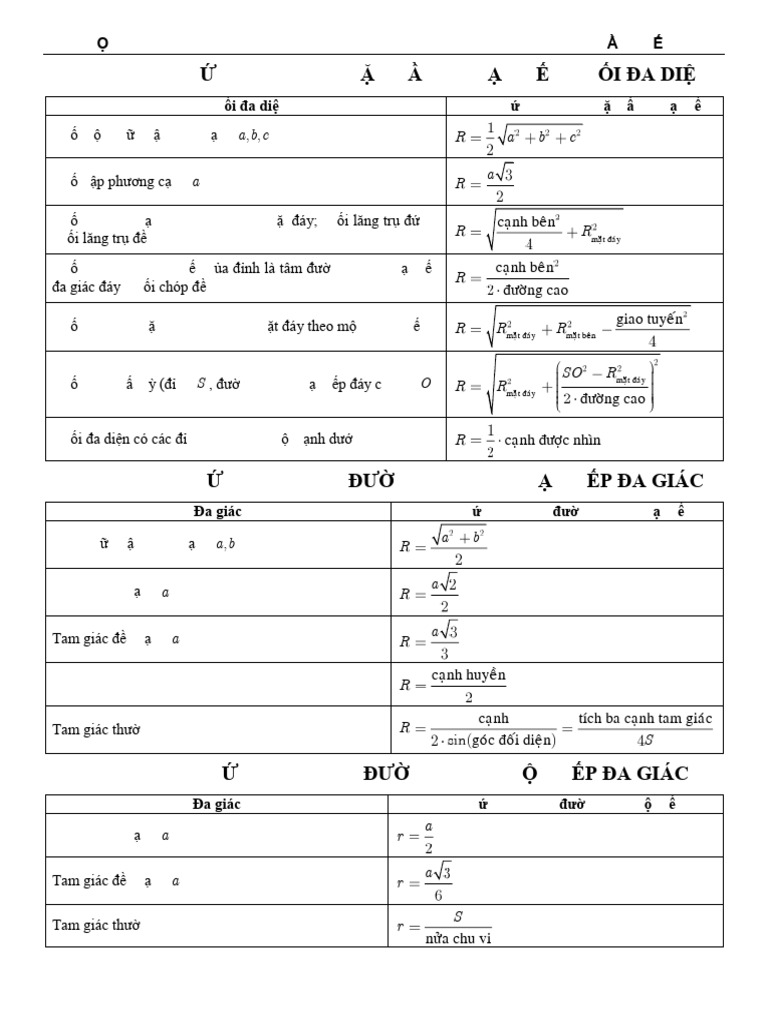 Toan 12 - Cong Thuc Ban Kinh | PDF