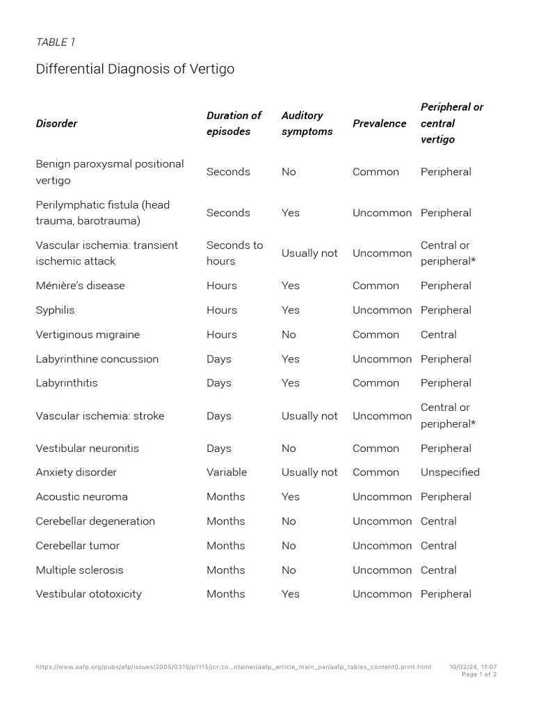 Vertigo | PDF | Vertigo | Auditory System