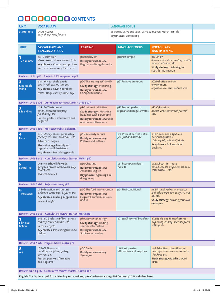 English Plus SB3 Contents | PDF | Adjective | English Language