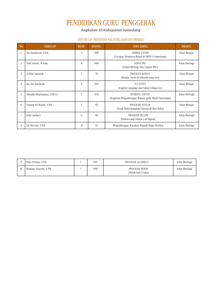 Rundown Acara Lokakarya 7 (Draft) | PDF