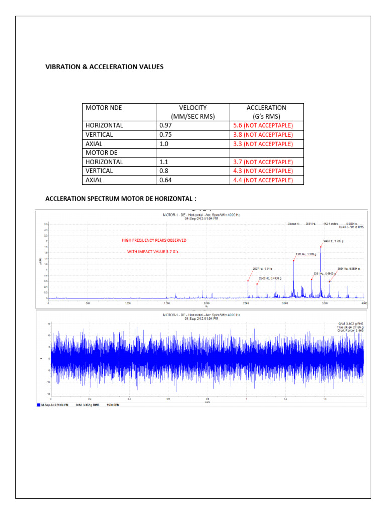 Vibration Report VFD Motor | PDF